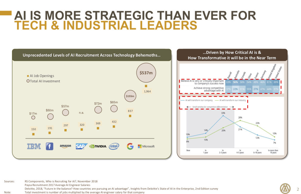 Artificial intelligence - generating shareholder value | Resources | DAI Magister
