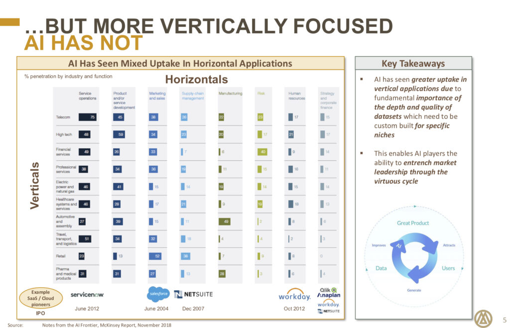 Artificial intelligence - generating shareholder value | Resources | DAI Magister