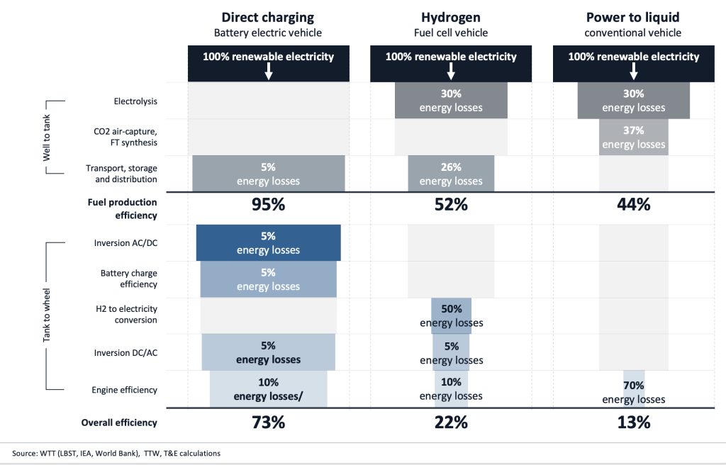 Green Hydrogen needs investment to meet its potential | Resources | DAI ...