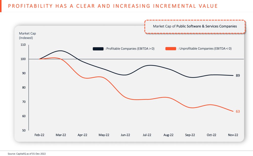 The market downturn impact on growth equity valuation | Resources | DAI ...