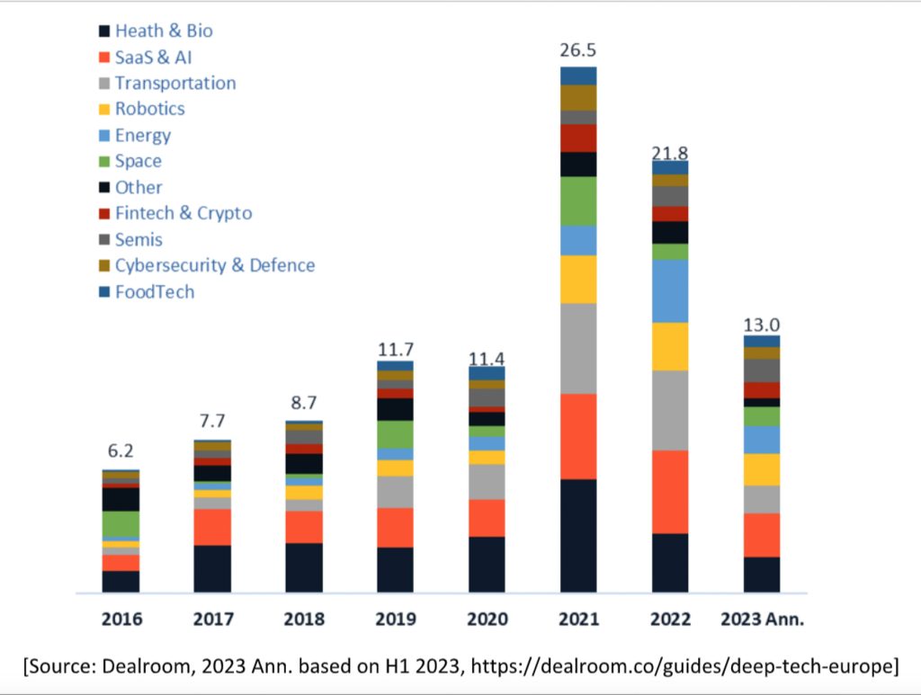 Euro deep tech M&A deal value expected to reach $20bn+ in the next 15 ...