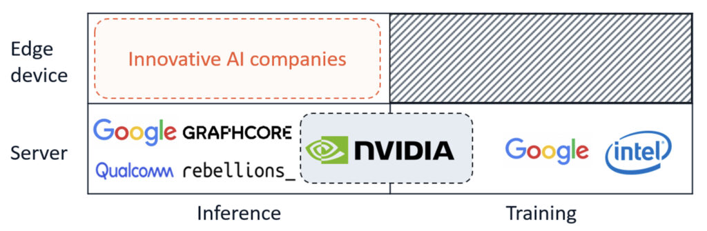 Are NPUs the Key to Disrupting Nvidia's AI Dominance? | Resources | DAI ...