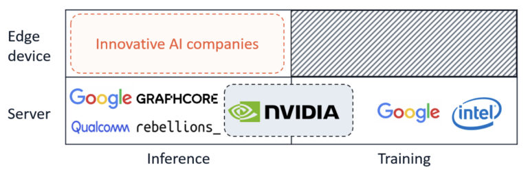 Are NPUs the Key to Disrupting Nvidia's AI Dominance? | Resources | DAI ...
